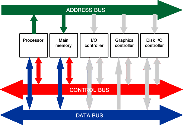 Lecture 05a Buses Pdf Central Processing Unit Bit - Elegant Minimal Design - 4K