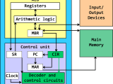 Processor Components A Level Comp Sci Mrgoff