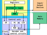Processor Components A Level Comp Sci Mrgoff