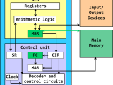 Processor Components A Level Comp Sci Mrgoff