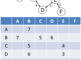 Graphs A Level Comp Sci Mrgoff