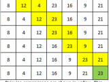 Sorting Algorithms Gcse Computer Science Mrgoff