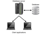 Client Server Database Model