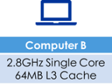 Factors Affecting Cpu Performance Gcse Computer Science Mrgoff