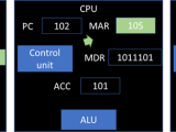The Cpu Mrgoff