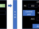 The Cpu Mrgoff