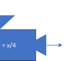 Functional Programming A Level Comp Sci Mrgoff