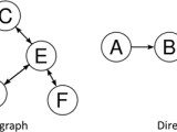 Graphs A Level Comp Sci Mrgoff