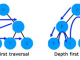 Algorithms A Level Comp Sci Mrgoff