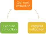 Programming Languages Gcse Computer Science Mrgoff