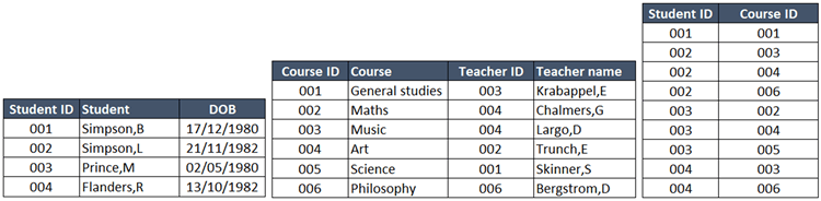 Sql A Level Comp Sci Mrgoff Com - Amazing Retina Landscape Arts | Free Download