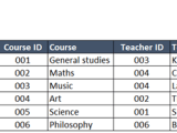 Sql A Level Comp Sci Mrgoff