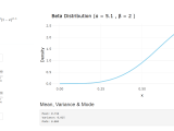 Beta Distribution Visualization