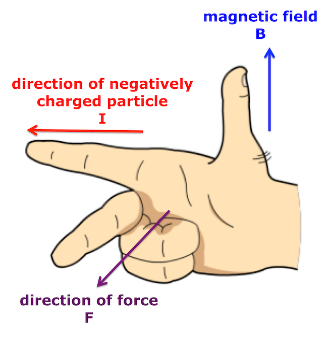 cfe higher – fizzics