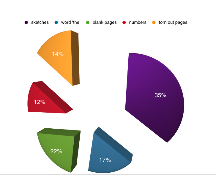 Chart Mock Up Mrmattnichollss Weblog 0314