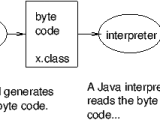 Compiled And Interpreted Languages Mr M Online