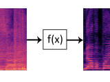 Fast Music Source Separation Testupdate