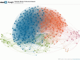 Visualize Your Linkedin Network Mr Whisper