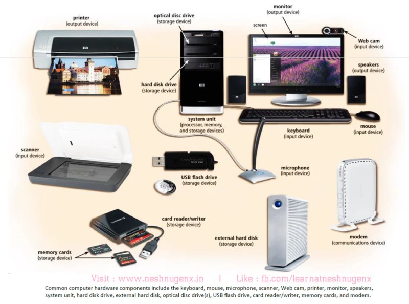 Output Devices Computer Hardware Components - Download Gorgeous Minimal Pattern | HD
