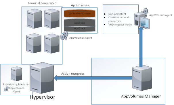 Application virtualization vs Application layering | Marius Sandbu