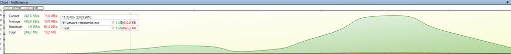 Remote protocols benchmarking, Citrix, VMware and RDP–Part One PCoIP vs ...