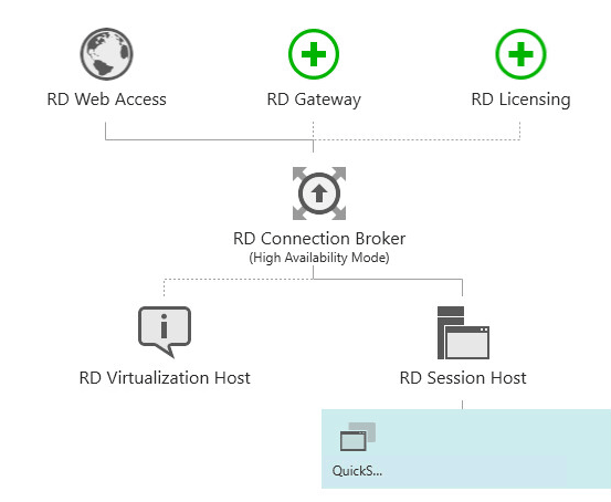 Running RDS 2016 TP5 Connection Broker Database in Azure AD | Marius Sandbu