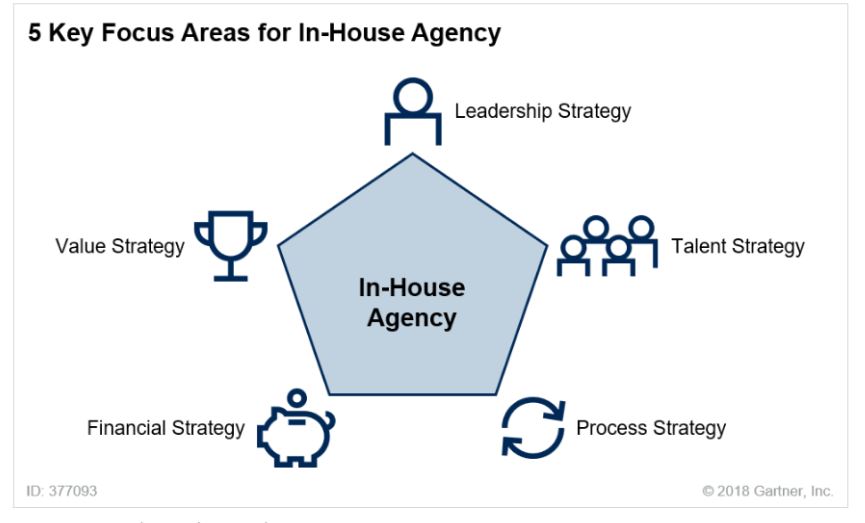 Whitepaper: Building An In-House Agency In A Mid-Size Biotech/Pharma ...