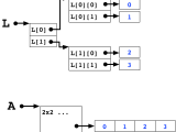 Numpy Slides