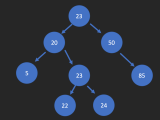 Python Fundamentals Tutorial Tree Something