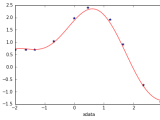 Simple Nonlinear Least Squares Curve Fitting In Python Michele Scipioni
