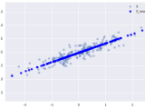 Pca Tutorial Using Scikit Learn Python Module Michele Scipioni