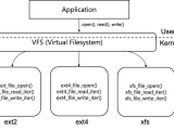 Linux Kernel Module Programming Msh1307