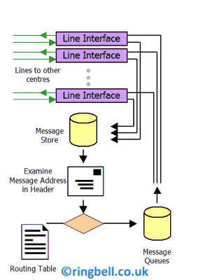Reminiscing Old Technology – Mike Sinnott's World