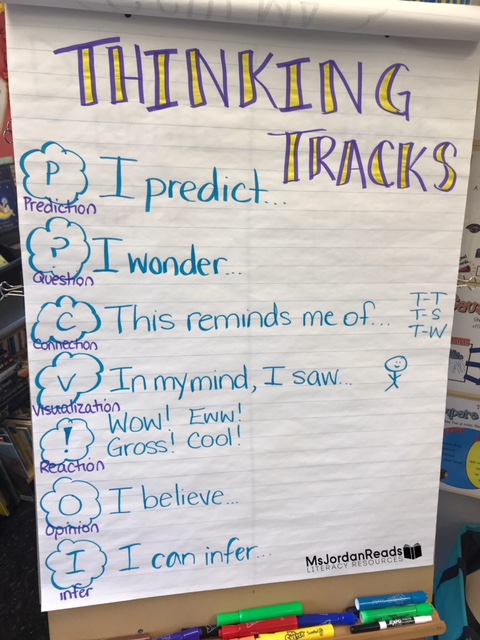 Thinking Tracks Anchor Chart - MsJordanReads