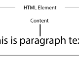 Html Introduction