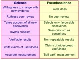 Science Vs Pseudoscience