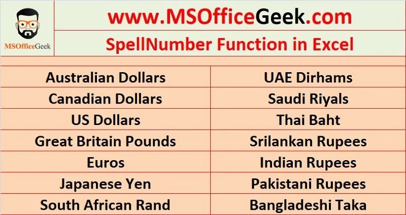 SpellNumber Convert Number To Words In Excel MSOfficeGeek 2022 SpellNumber Convert Number To Words In Excel MSOfficeGeek 2022