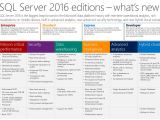 Microsoft Announces General Availability Of Sql Server 2016 Mspoweruser
