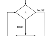 Loop Structures Mss Csec Markville S Computer Science Education Club
