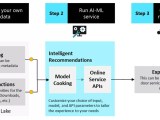 Azure Accelerators Microsoft