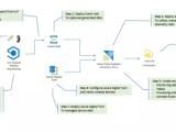 Azure Accelerators Microsoft