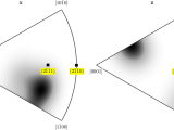 Annotations Mtex