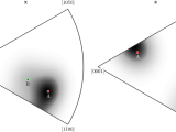 Annotations Mtex