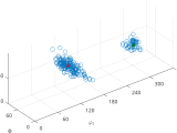 Annotations Mtex