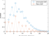 Annotations Mtex