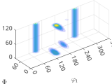Visualizing Odfs Mtex