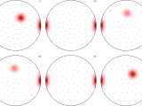 Visualizing Odfs Mtex
