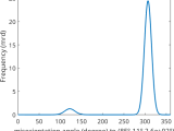 Visualizing Odfs Mtex