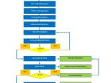Mth Methodology Mth Projects