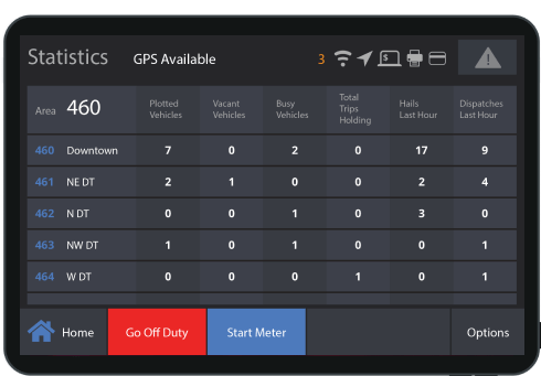 Driver App solutions for a better Driver experience